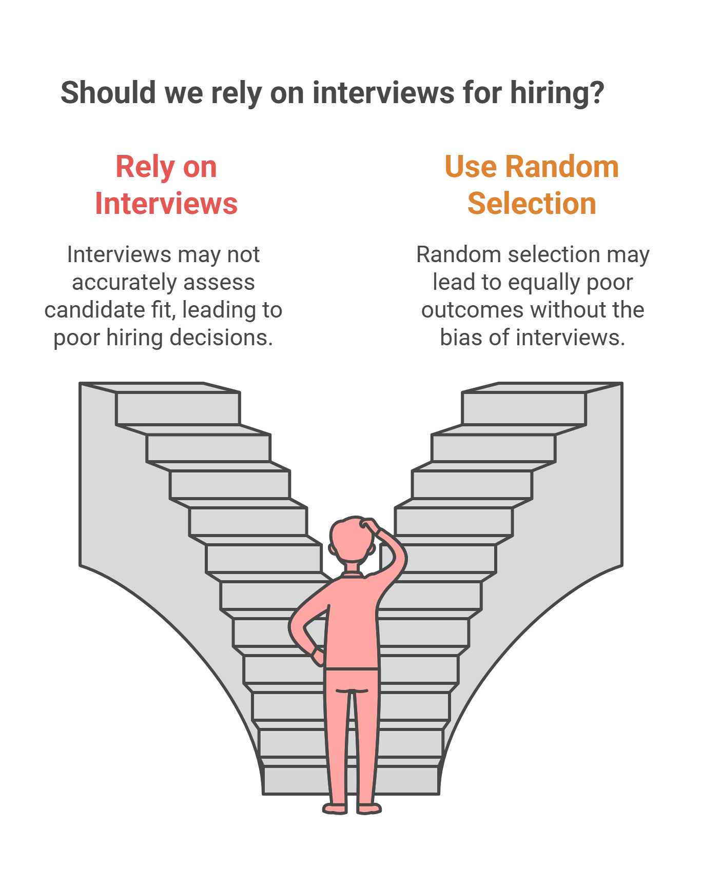 Hiring Smarter: Why Interviews Are No Better Than Random Chance - HR ...